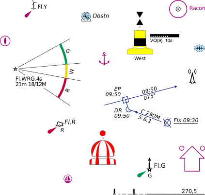 Advanced navigation courses - coastal and offshore