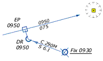Lines of position form a Position fix: 4 Plotting, piloting.