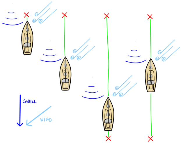 Anchoring techniques